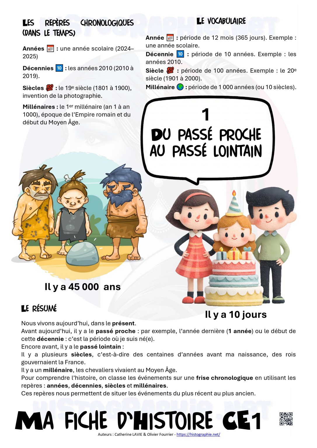 CE1 - HISTOgraphie