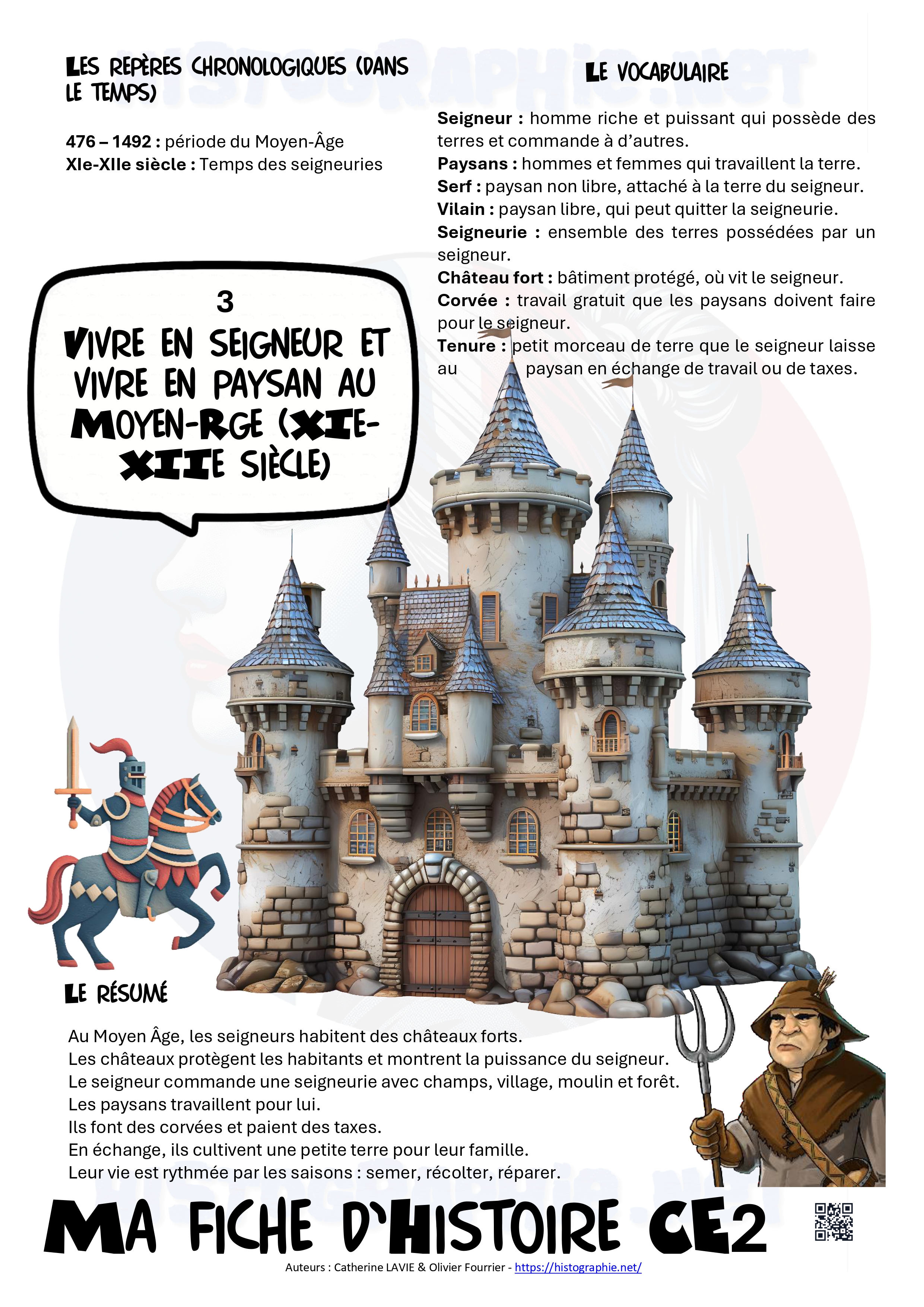 CE2 - HISTOgraphie